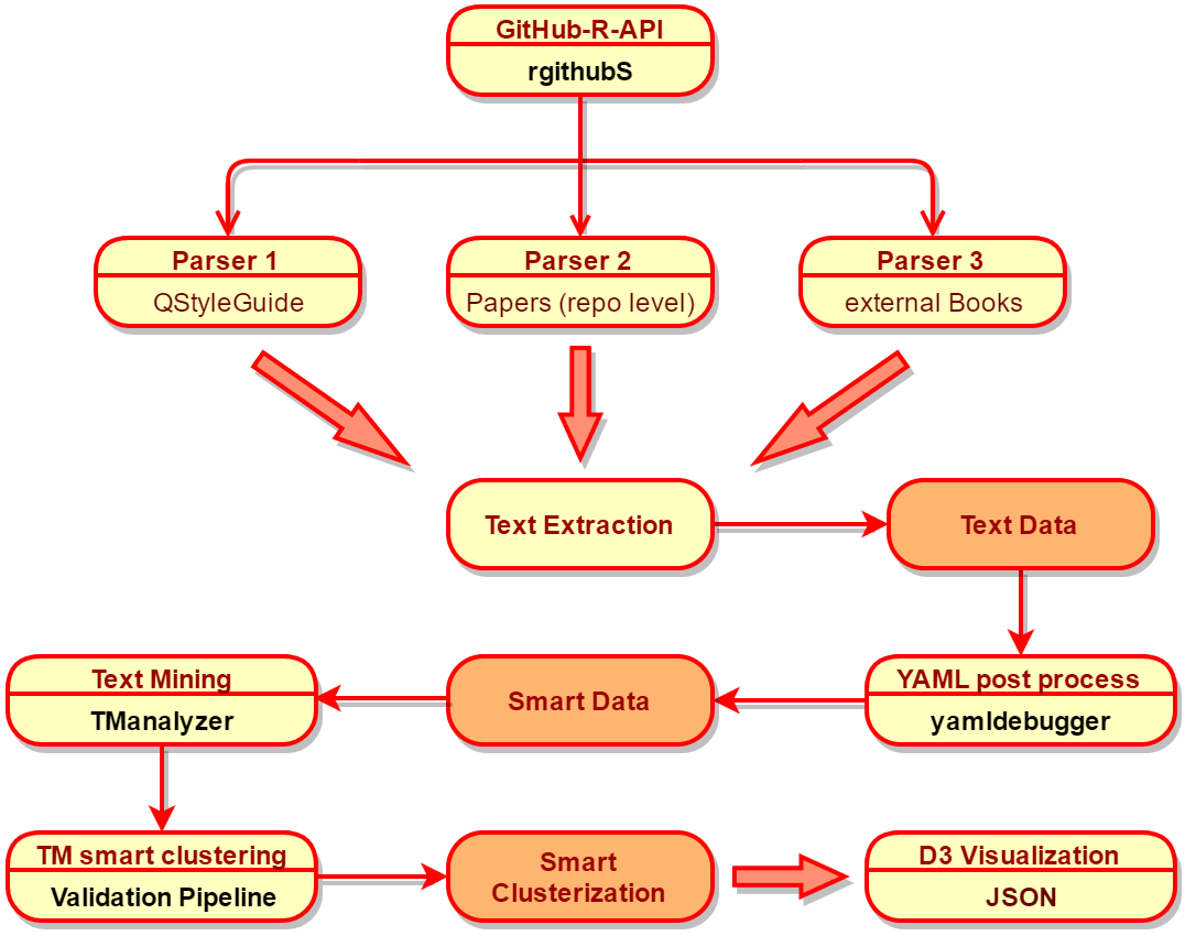 QuantNetXploRer: Interactive Network